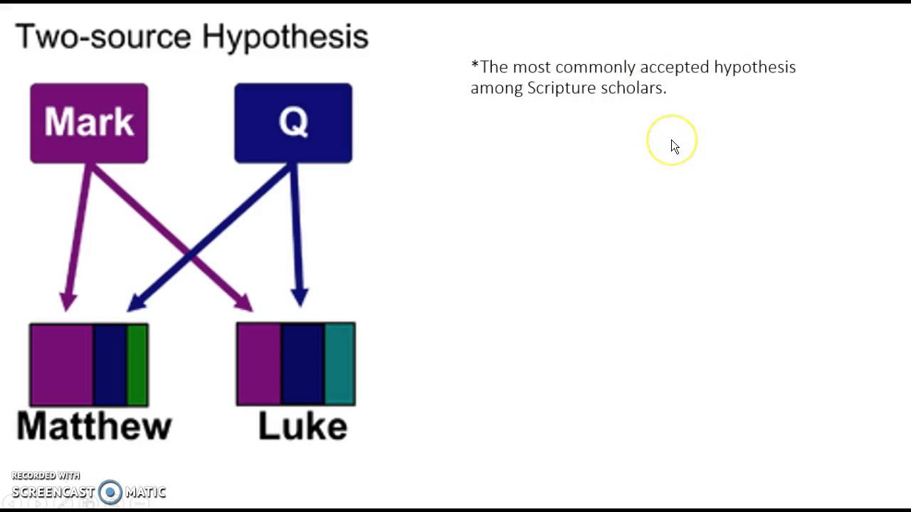 The Synoptic Gospels intro