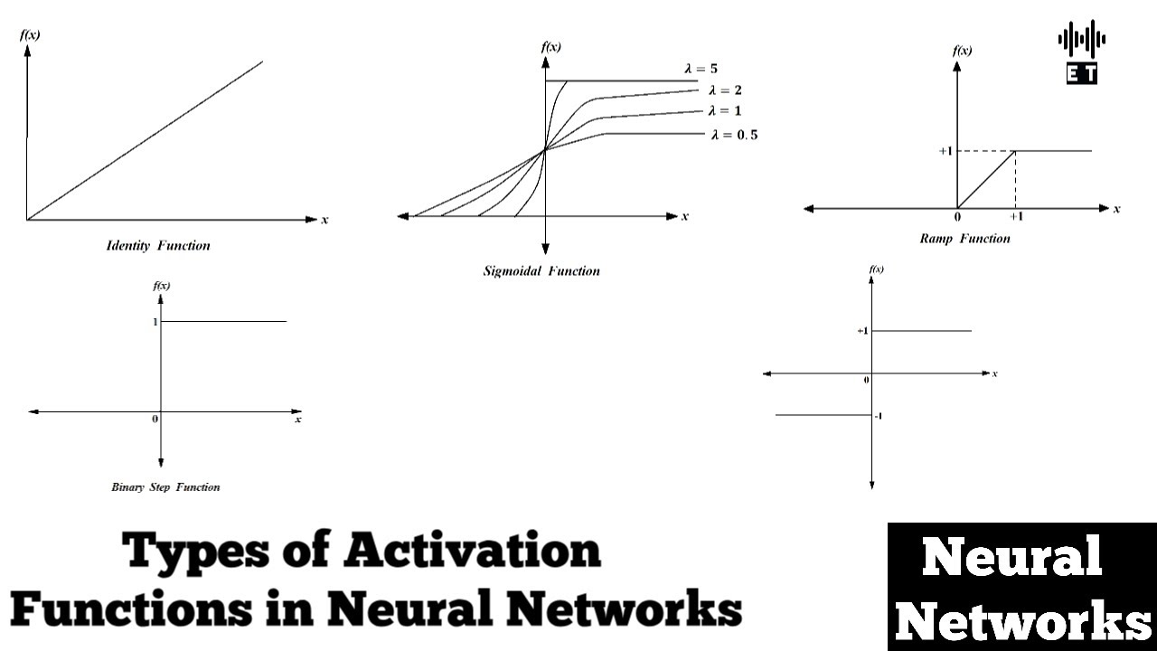 Understanding Activation Functions in Neural Networks | Galaxy.ai
