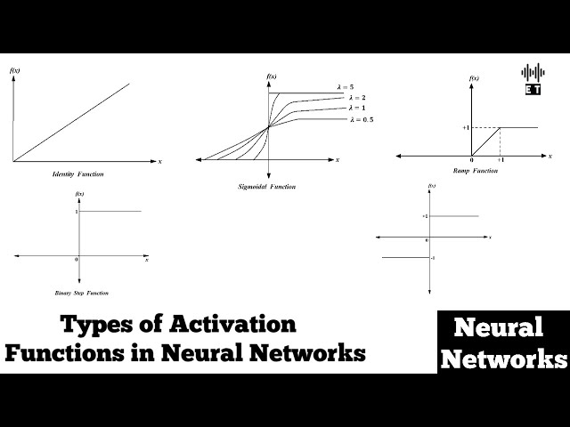 Understanding Activation Functions in Neural Networks | Galaxy.ai | Galaxy.ai