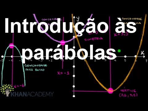 Introdução às parábolas (vídeo) | Khan Academy