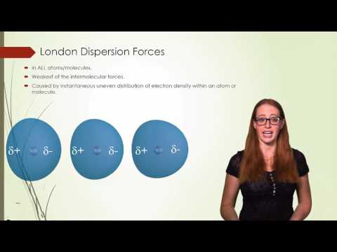 London Dispersion Forces