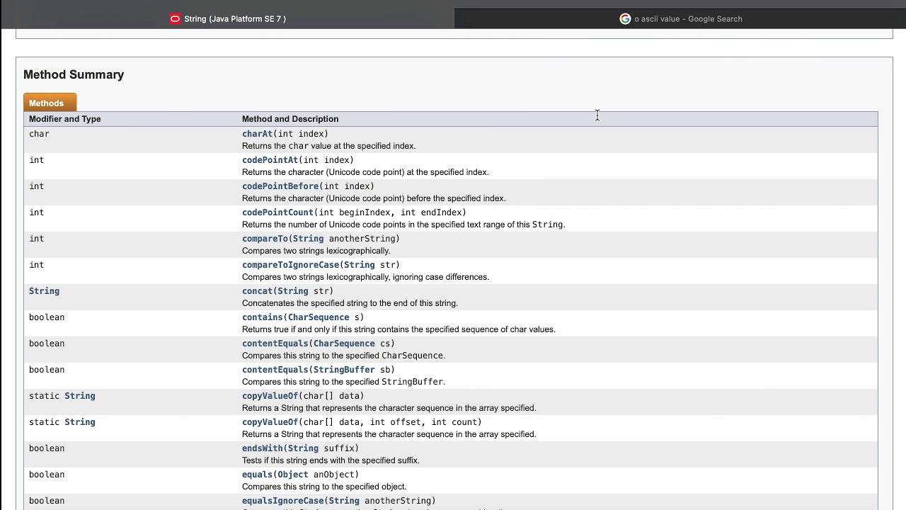 Java codePointAt Method!