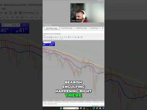 NZD/JPY Bearish Engulfing? Zoom Out Before You Trade!