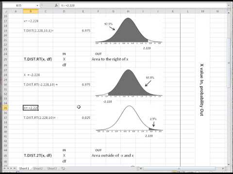 Excel t distribution functions