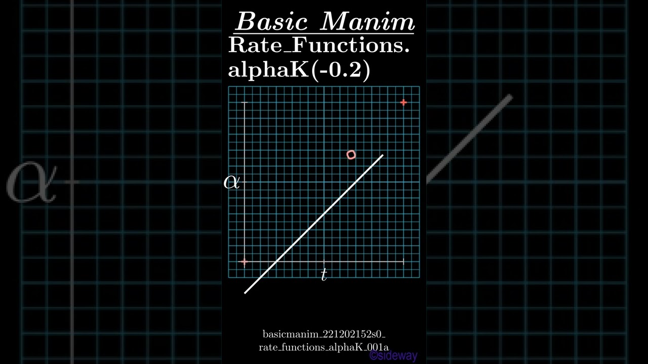 basic manim .221202152s0 rate_functions .alphaK 001a
