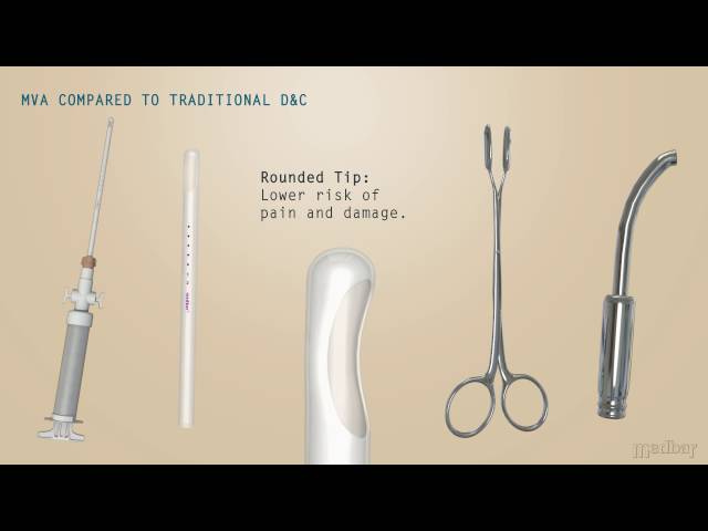 MVA Kits - Manual Vacuum Aspiration Mva Kit Trader - Wholesaler ...