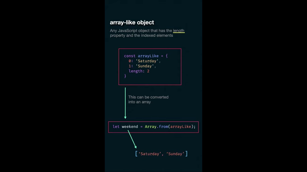 Javascript array methods - Array.from() #shorts #javascript