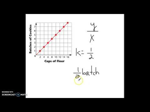 Constant of Proportionality: Graph