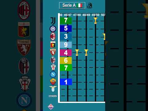 🏆 All SERIE A Winners 1897-2024