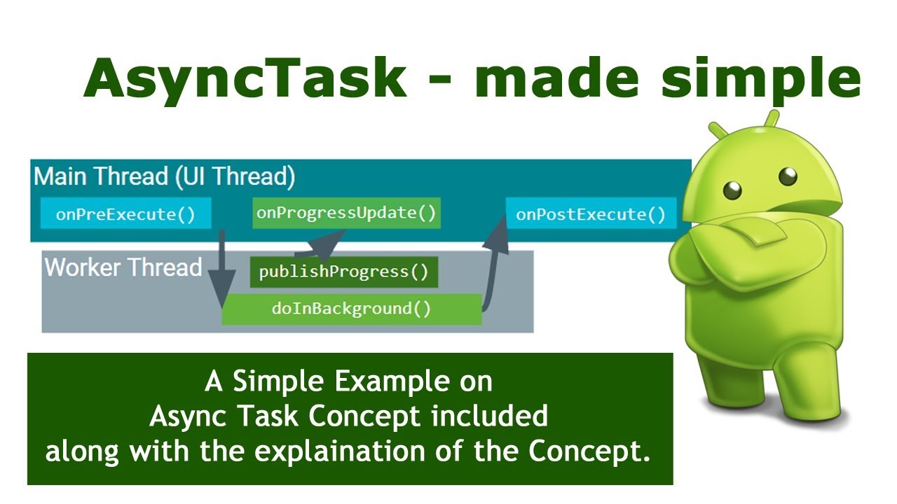 Android Async Task (Java) made easy - Google Android Developer Fundamentals Course (Java)