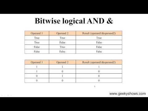 Learn Bitwise Operators in JavaScript Hindi - Mind Luster