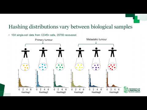 demuxSNP: supervised demultiplexing of scRNAseq data... - Michael P Lynch - HiTSeq - ISMB/ECCB 2023