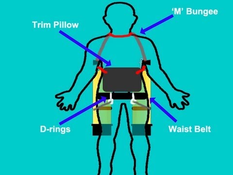 DIY Sidemount Rigs | Ideas For Homemade Dive Gear Projects