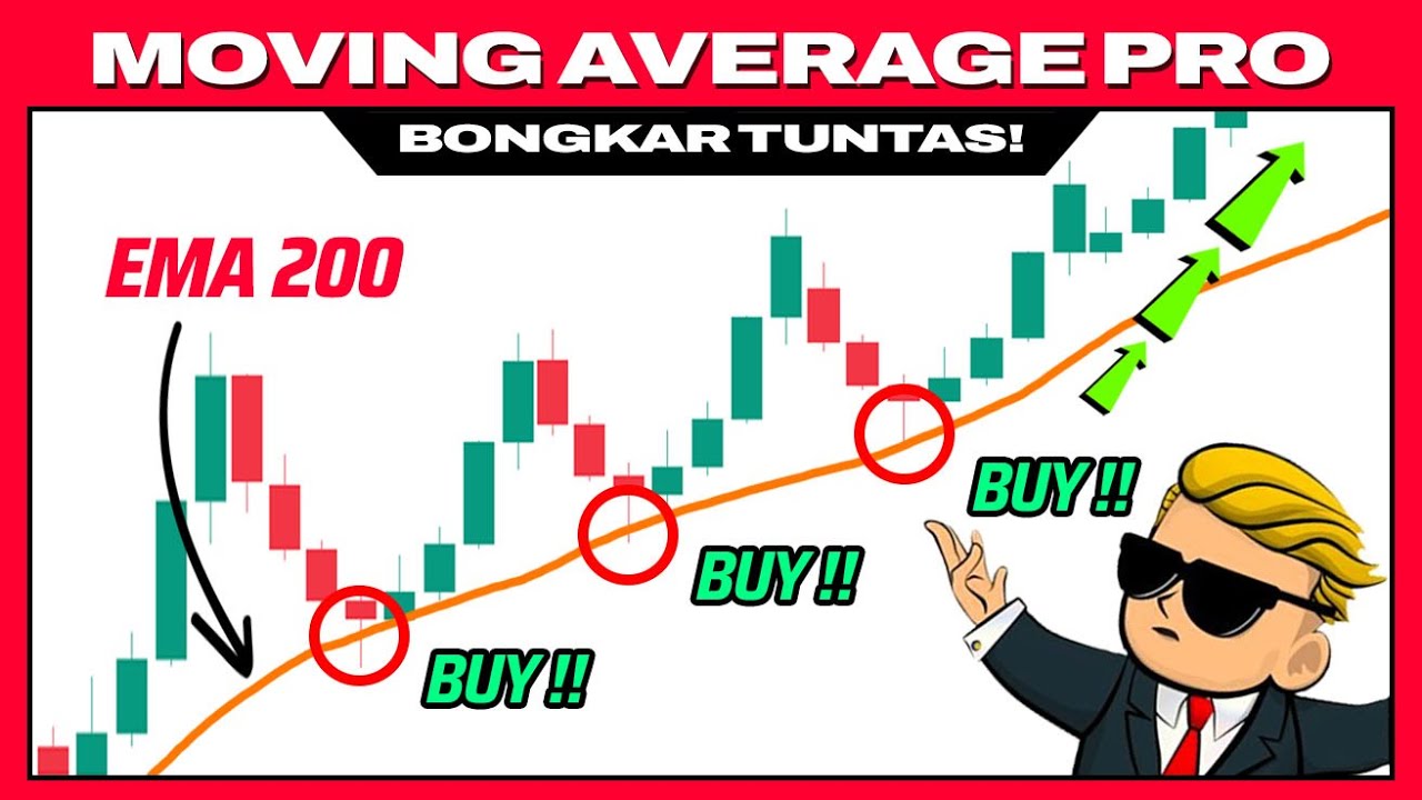 Setup Trading yang Efektif Menggunakan Exponential Moving Average (EMA)