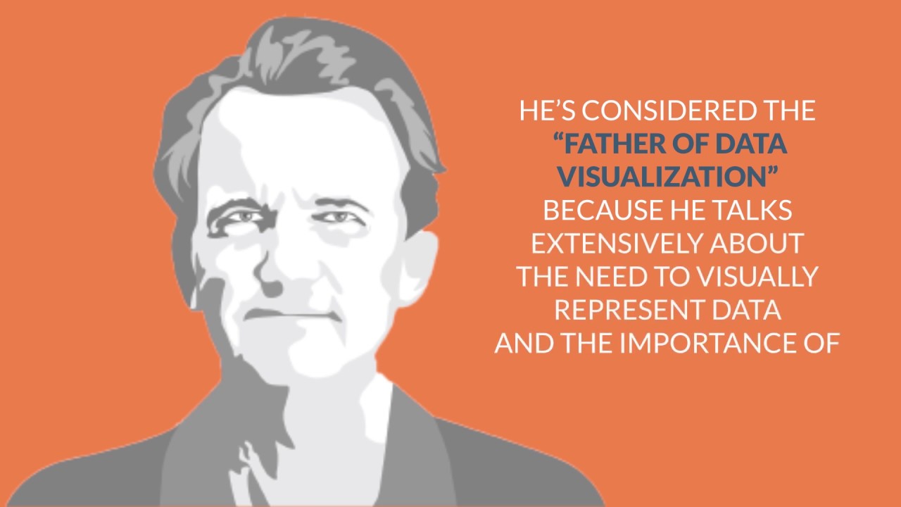 A Brief History of Infographics