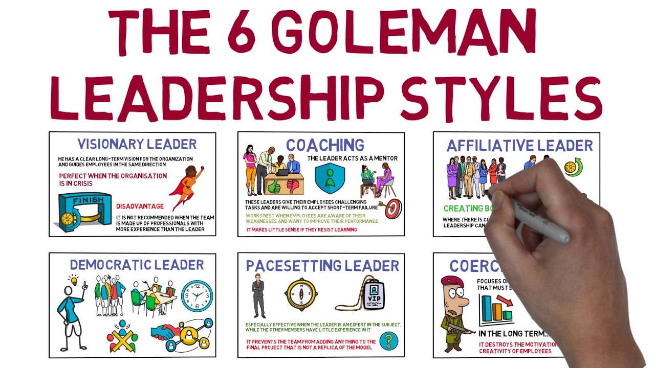 The 6 Goleman Leadership Styles and When to Use Them