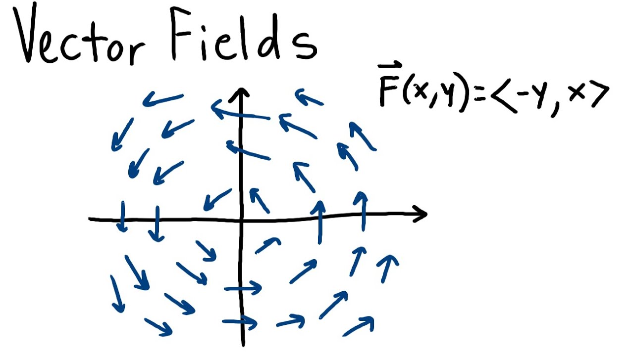 MAT267 Vector Fields