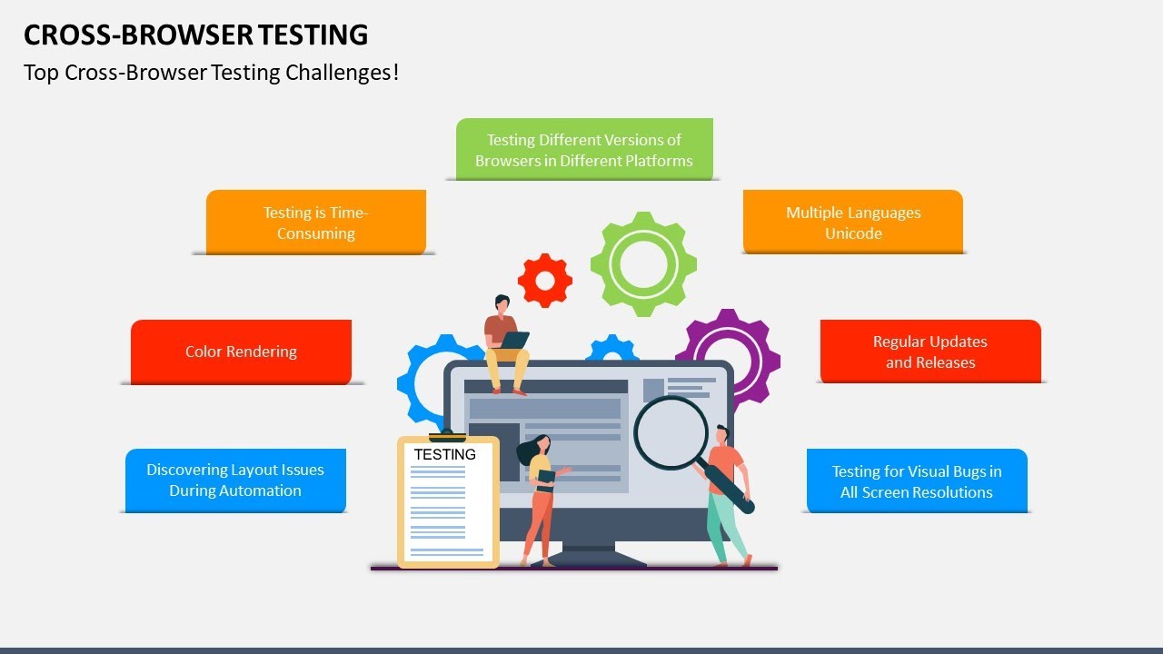 Cross Browser Testing Animated PowerPoint Slides