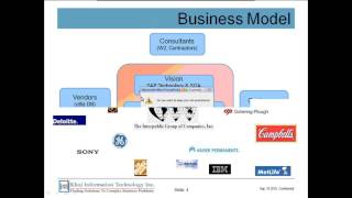 SAP Basis Consultant Overview | What is a sap basis consultant? - Zippia