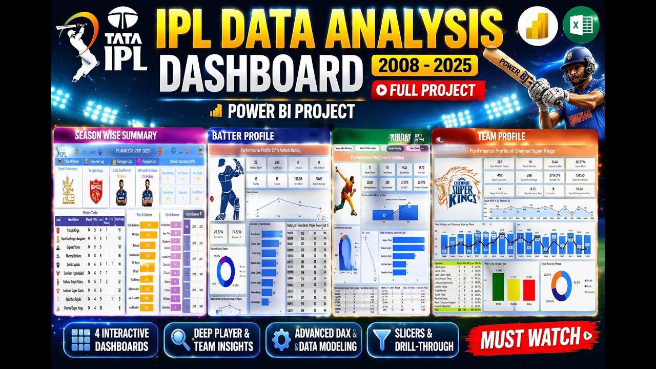 IPL Data Analysis Dashboard | Power BI Project | End-to-End Data Analytics @ExcelToAnalytics