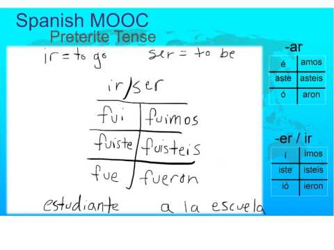 Ir/Ser Preterite Tense