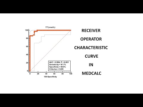 ROC Analysis in MedCalc Statistical Software