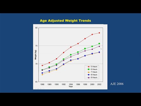 Sleep Deprivation and Obstructive Sleep Apnea with Atul Malhotra