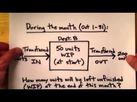 Equivalent Units