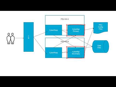 TIBCO Product Documentation