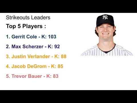 2020 MLB Stats Leaders Predictions
