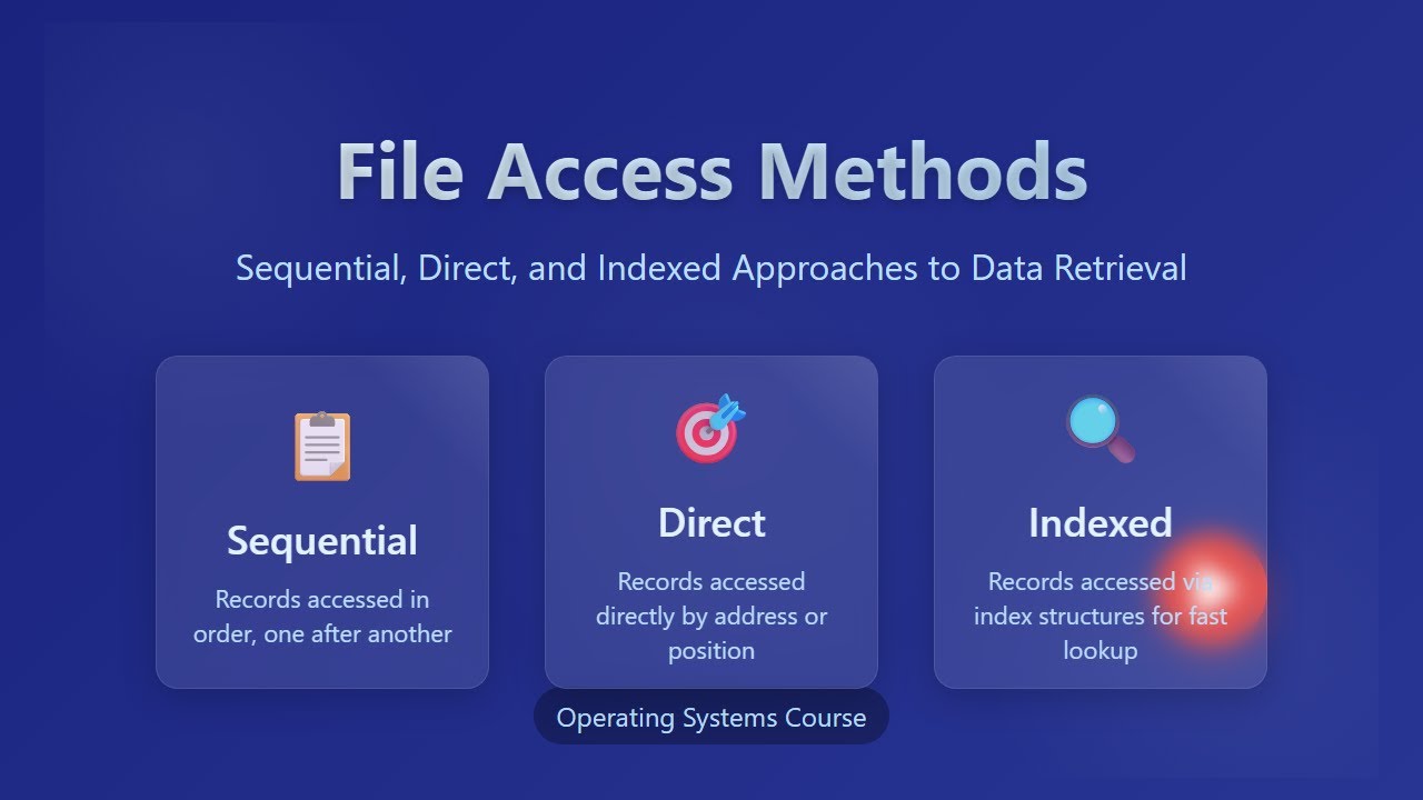File Access Methods Explained: Sequential, Direct & Indexed (Beginner's Guide)