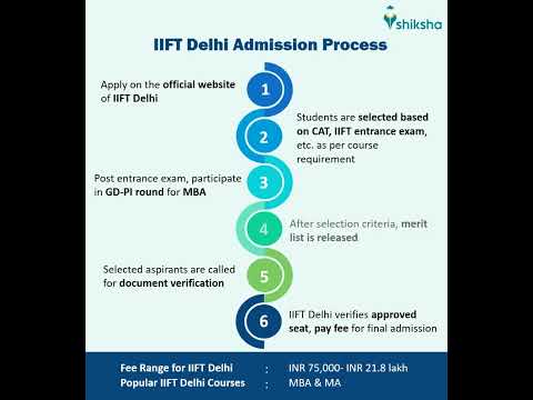 IIFT Delhi Placements 2024: Average Package, Highest Package, Top ...