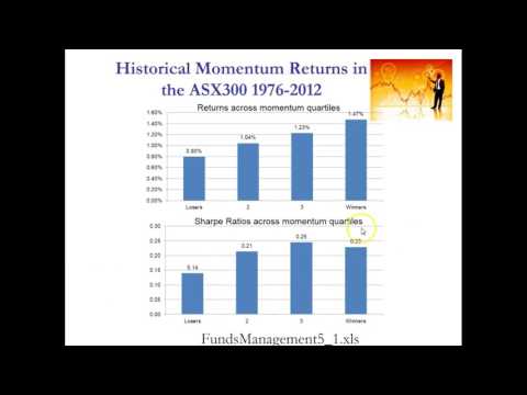 Momentum explained and time-series and cross-sectional momentum defined