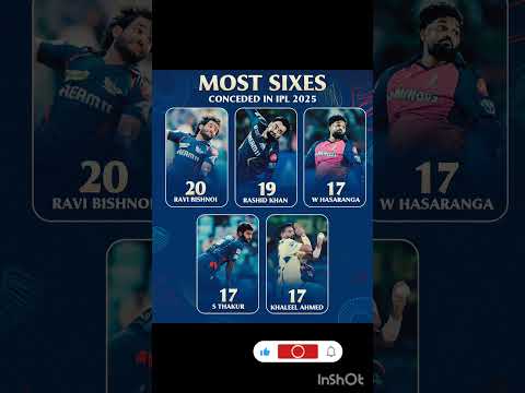 Bishnoi Ace the list so far ๐
๐คฏ #ravibishnoi #ipl2025 #shardulthakur #stats #rashidkhan #shorts