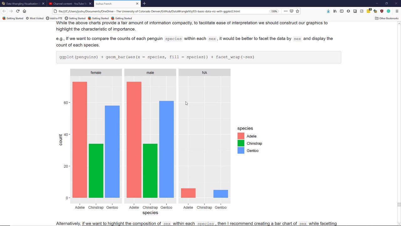 Stacking, dodging, and filling bar charts with ggplot2