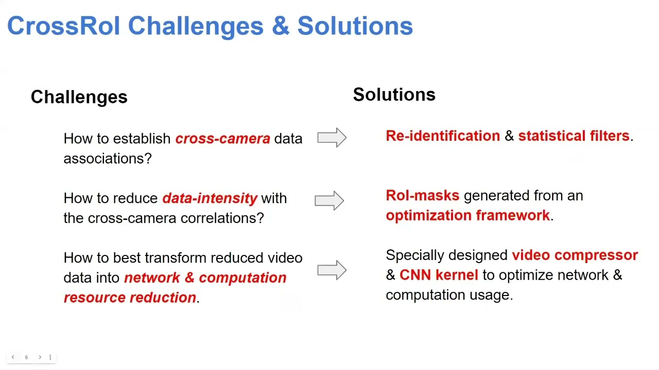 CrossRoI: Cross-camera Region of Interest Optimization for Efficient Real Time Video Analytics at...