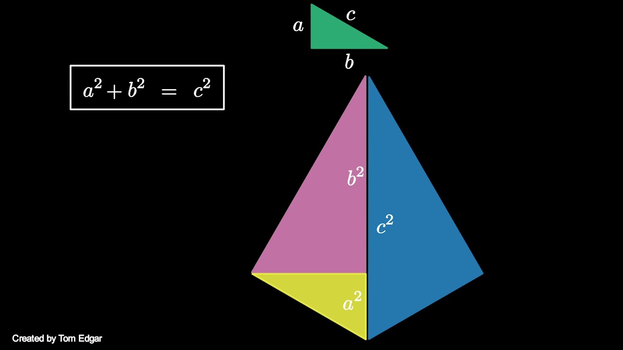 Pythagorean Theorem I (visual proof)