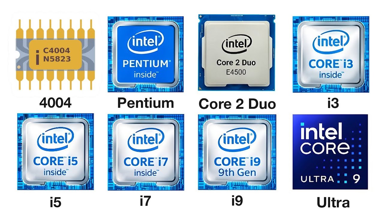 Every Intel Processor Explained (1971–Today) 