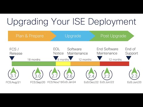 Upgrading Your ISE Deployment Webinar