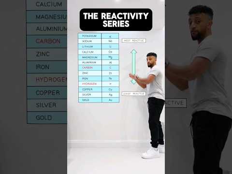 GCSE Chemistry - Reactivity Series Rap