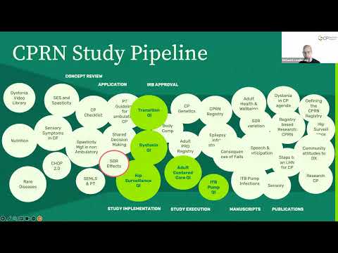 MyCP Webinar Selective Dorsal Rhizotomy in the real world