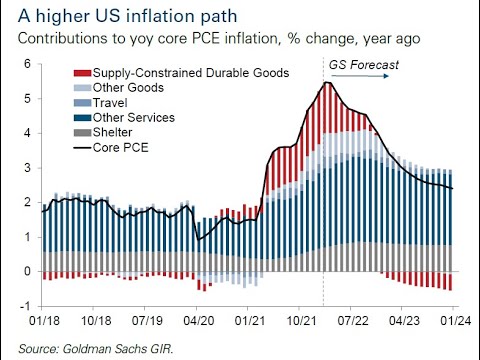Demystifying the PCE Inflation Report: Understanding its Significance