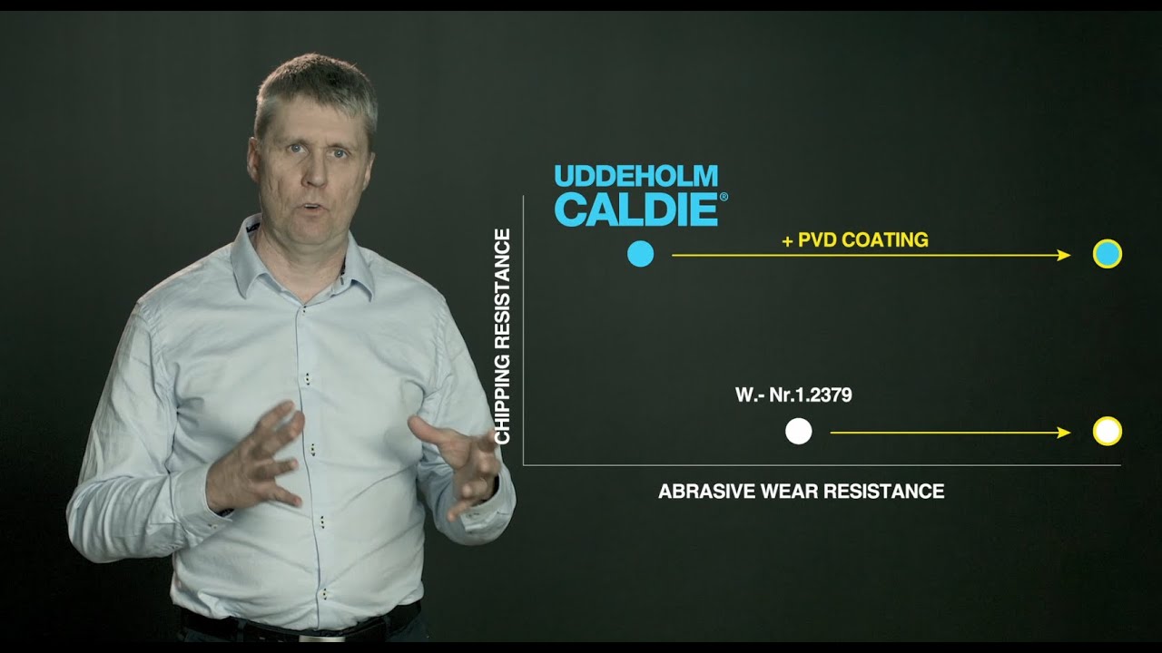 Cold Work: Uddeholm Caldie, the tool steel for stamping AHSS