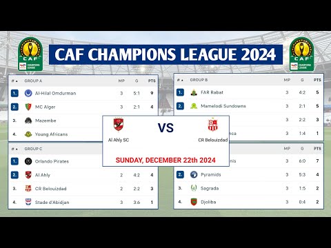 Update Standings Table CAF Champions League 2024 π΄ Mamelodi 1 vs 0 Raja Casablanca