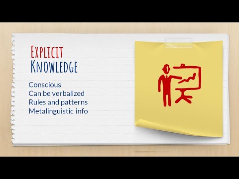 Unpacking terms: Implicit/Explicit Knowledge