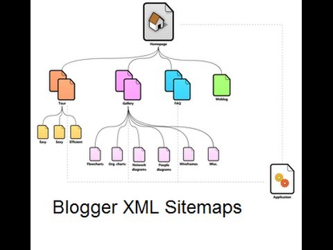 Blogger XML Sitemaps