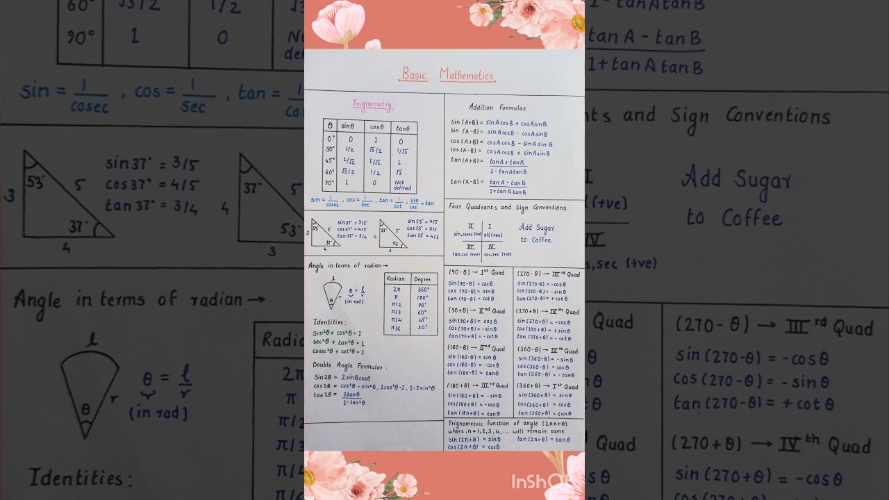 Basic Mathematics Class 11 All Formulas Short Notes