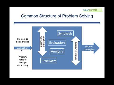OpenClimate.org: The structure of problem solving: Analysis, Evaluation, and Synthesis