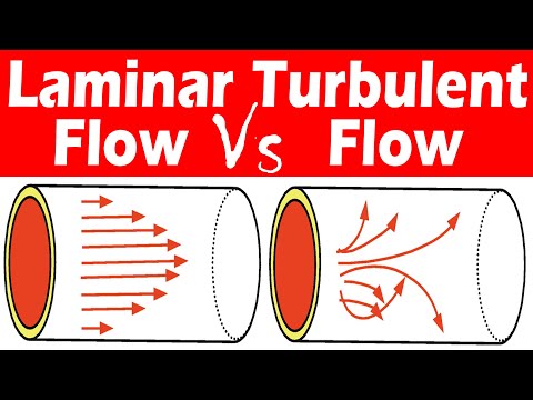 Differences between Laminar and Turbulent Flow.