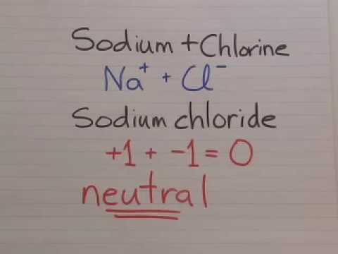 Naming Ionic Compounds part 1